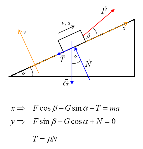 Applying Newton's Laws - Newton's Laws of Motion Explained - Newton's ...