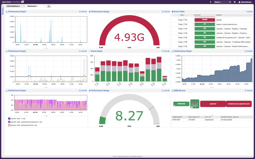 Monitoring and Scaling Application - Deploy Your App to Azure