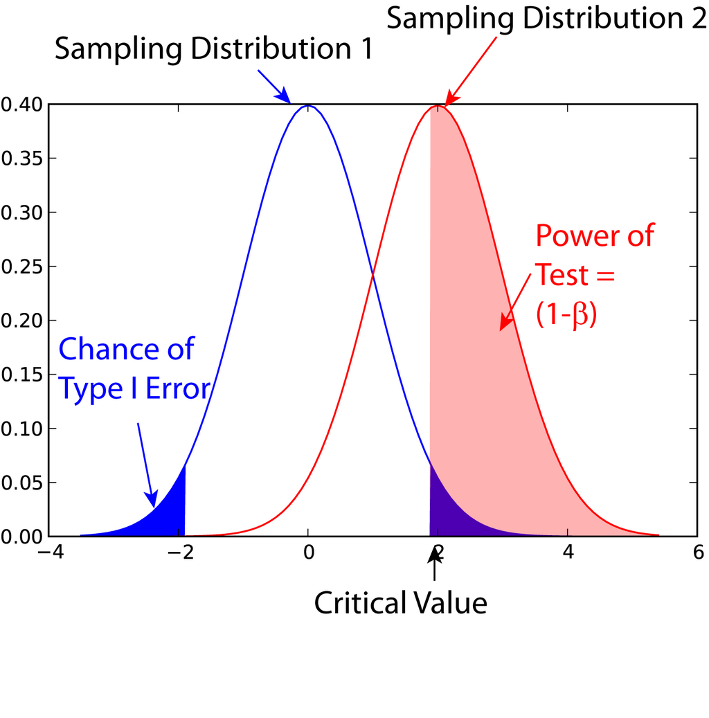 Methodology Rigor Assessment - Mastering Scientific Literacy and Paper ...