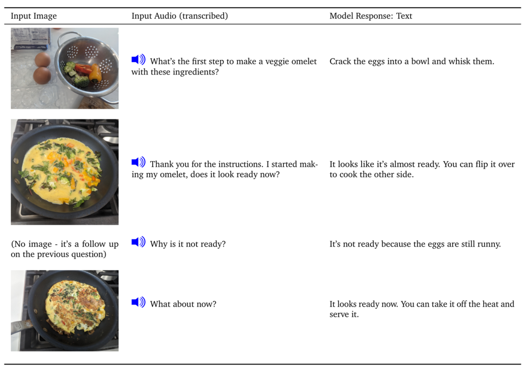 Interaction Mechanisms in AI Agents - Introduction to AI Agents