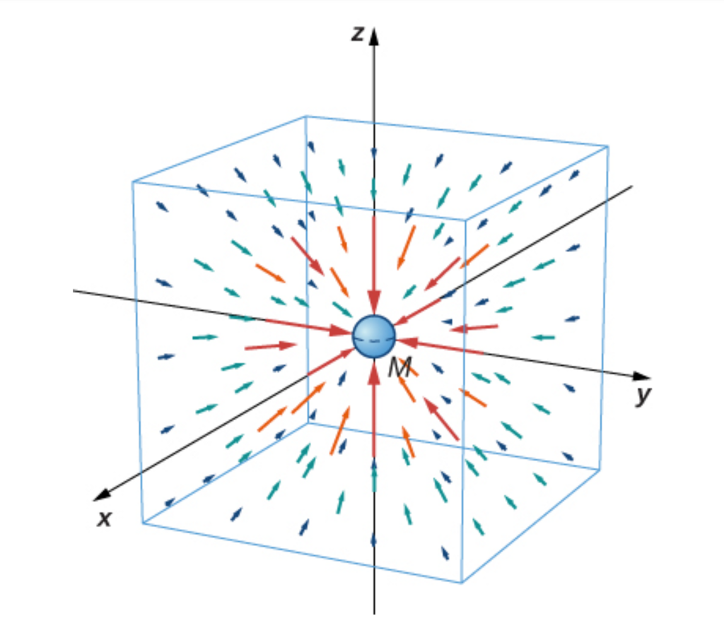 Understanding the Mechanics of Gravity