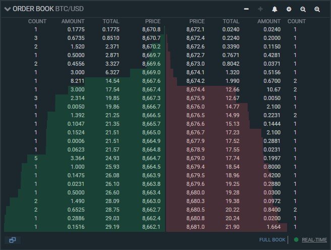 Understanding Market Volume and Order Flow - XAUUSD Trading with ...
