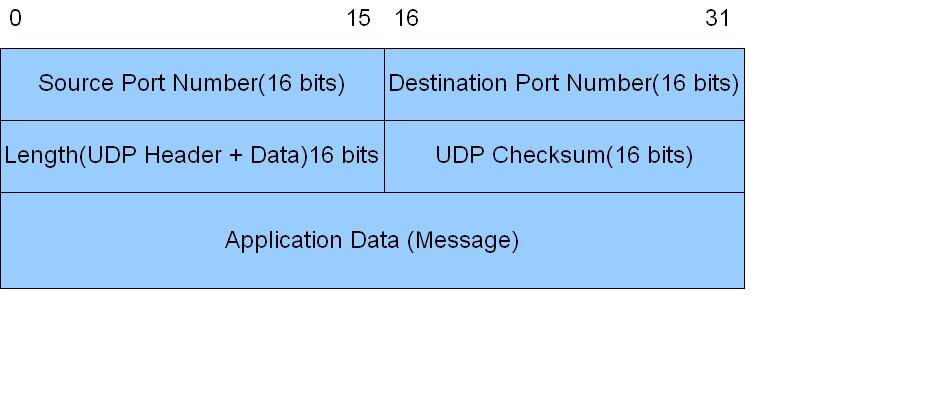 UDP: Features and Mechanisms - TCP vs UDP Network Protocols - TCP vs ...