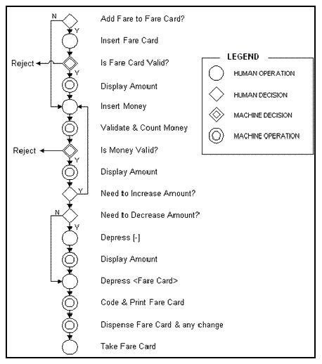 Pseudocode and Flowcharts - C Programming Fundamentals