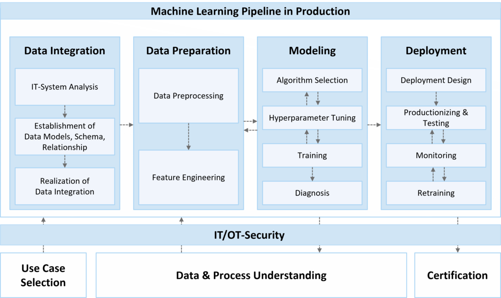 Exploring AI Integration Platforms - Synergistic AI Tool Integration