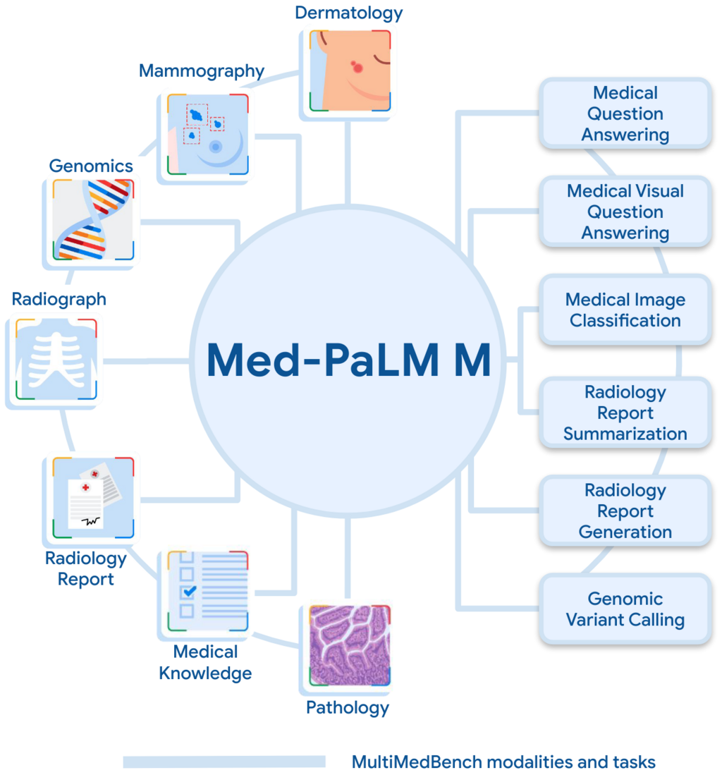 Applications of Data Science and AI - Data Science and AI Fundamentals