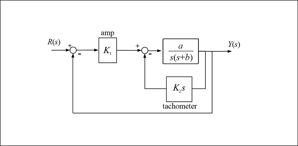 Operational Characteristics of Motor-Operated Valves - Motor Operators ...