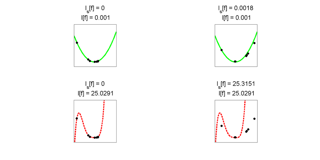 Lagrange Interpolation Polynomials - Finite Difference Method for ...