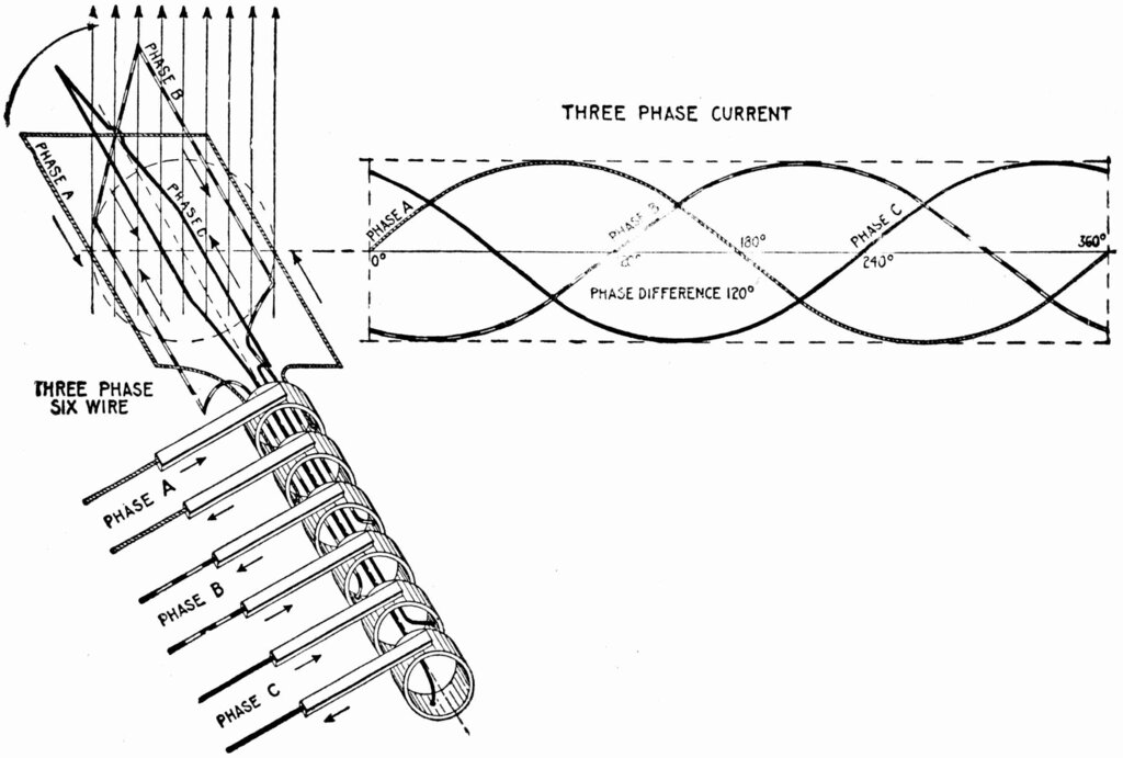 Mastering Balanced Three Phase Circuits
