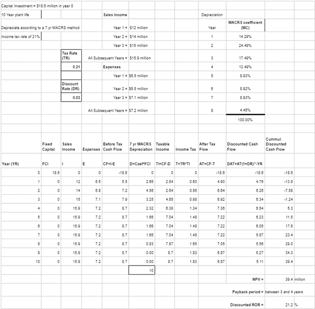 Depreciation and Asset Management - Business Tax Savings Strategies
