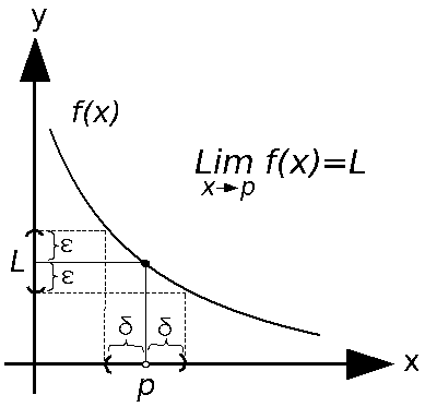 Introduction to Limits - Calculus Limits and Continuity Explained ...