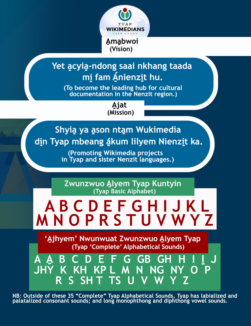 Beginner Twi Language Essentials