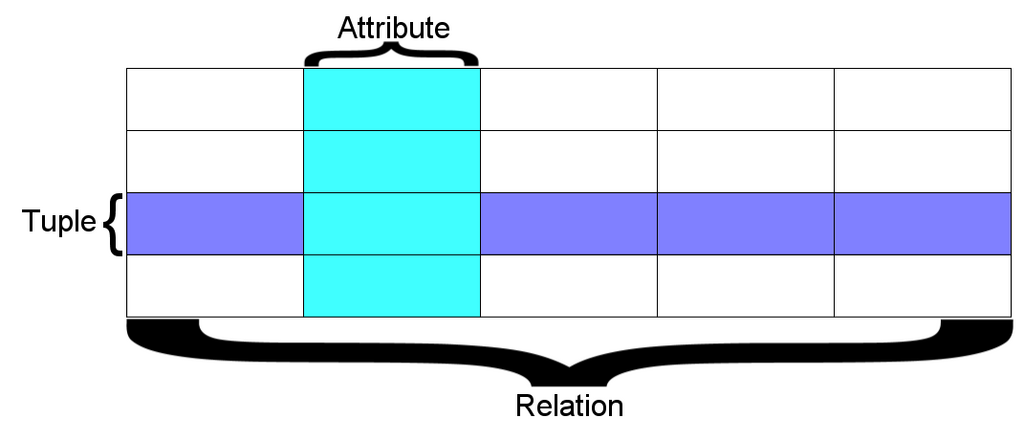 Algebraic Relational Mapping - Linear Algebra in DBMS - Linear Algebra ...