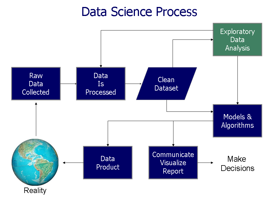 Input-Process-Output Model - Introduction to Computational Thinking
